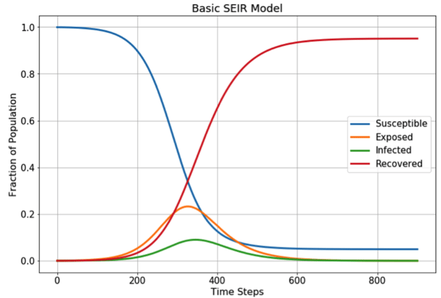 How computer modelling has been used during the coronavirus (COVID-19) outbreak to inform ...